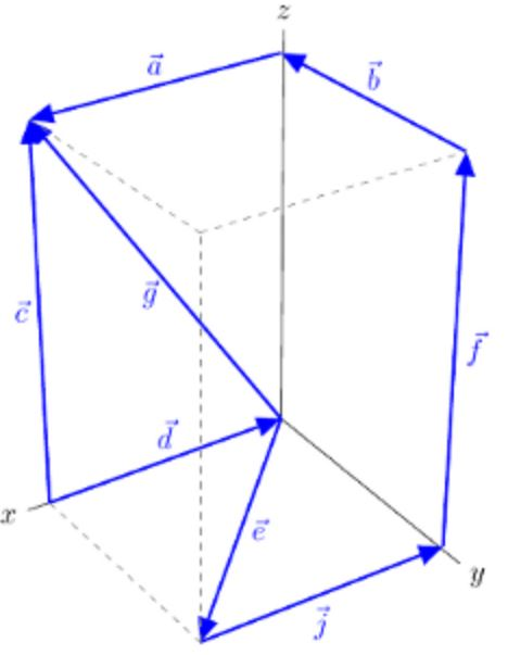 Solved (1 point) The figure shows a rectangular box in | Chegg.com