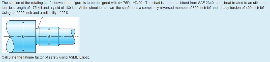 The section of the rotating shaft shown in the figure | Chegg.com