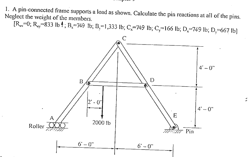 Solved A pin connected frame supports a load as shown. | Chegg.com
