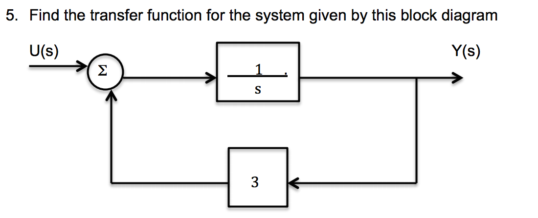 Solved 5. Find the transfer function for the system given by | Chegg.com
