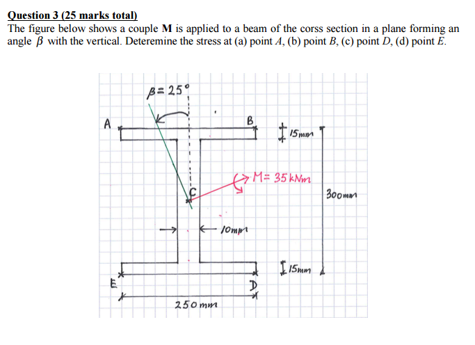 Solved The figure below shows a couple M is applied to a | Chegg.com