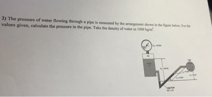 Solved The pressure of water flowing through a pipe is | Chegg.com