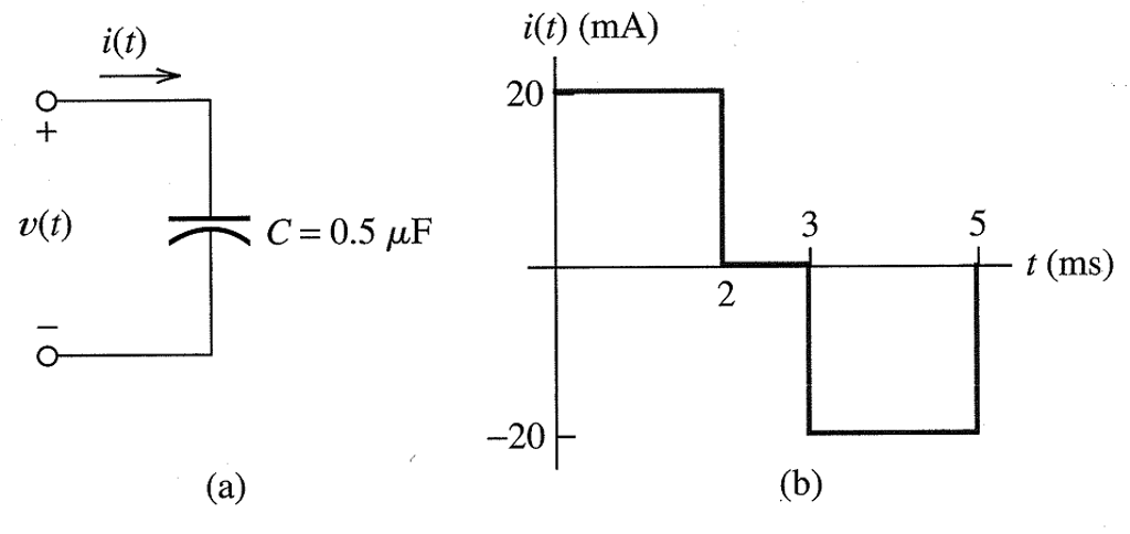 Solved For the capacitor shown, determine and plot v(t), the | Chegg.com