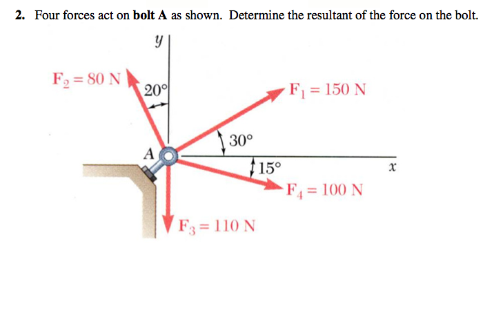 Solved Four forces act on bolt A as shown. Determine the | Chegg.com