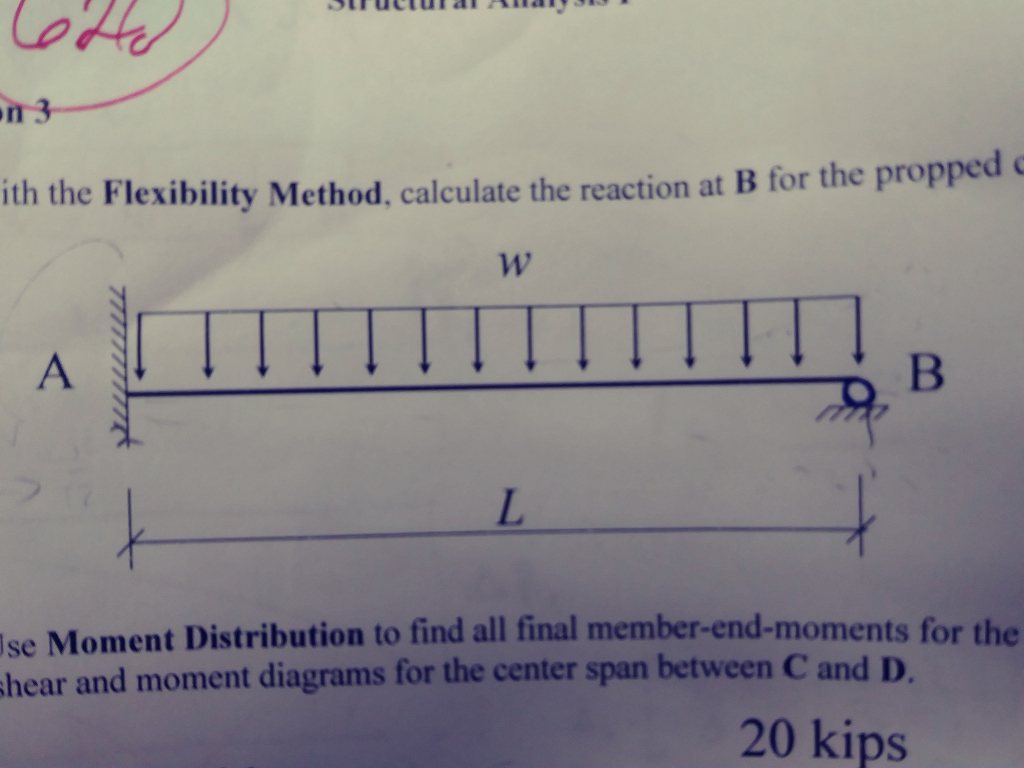 Solved With the Flexibility Methed, calculate the reaction | Chegg.com