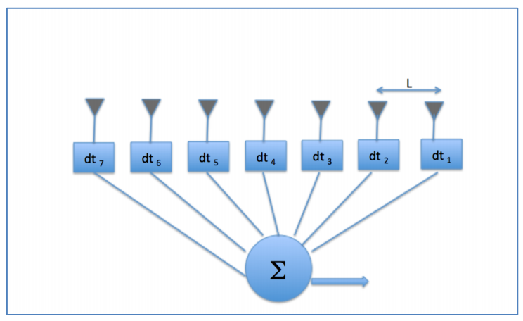 A directional microphone can be constructed from a | Chegg.com
