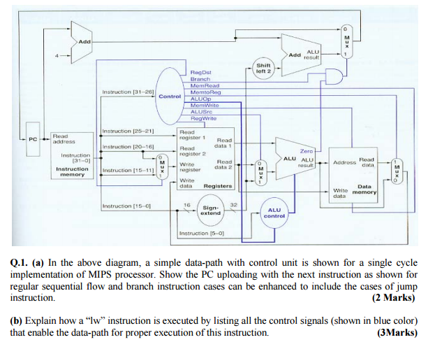In the above diagram, a simple data-path with control | Chegg.com