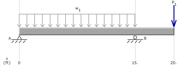 Solved Please help as soon as possible! Sketch the shear and | Chegg.com