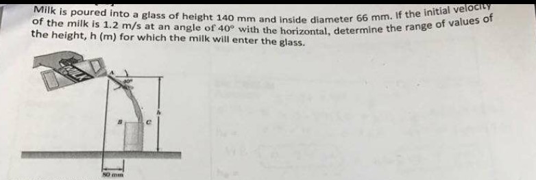 Solved Milk is poured into a glass of height 140 mm and | Chegg.com