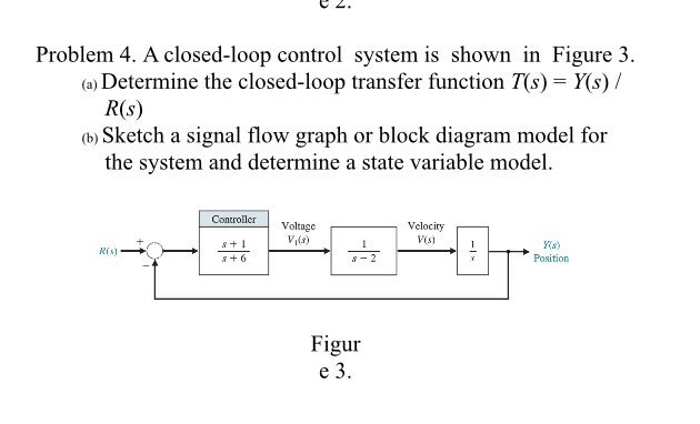 Solved A closed-loop control system is shown in Figure 3. | Chegg.com