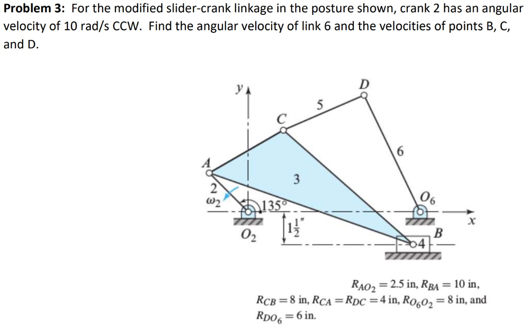 Solved Problem 3: For the modified slider-crank linkage in | Chegg.com