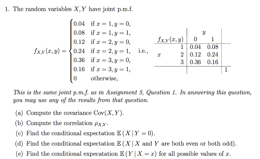 Solved The random variables X, Y have joint p.m.f. f_X, | Chegg.com