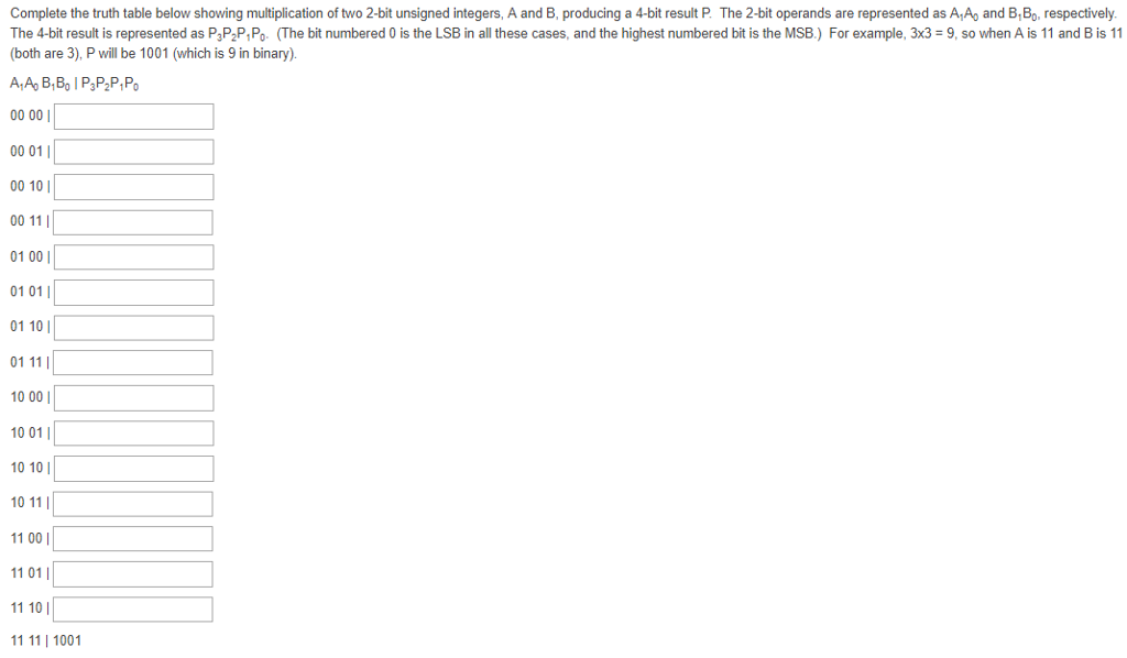 Solved Complete the truth table below showing multiplication | Chegg.com