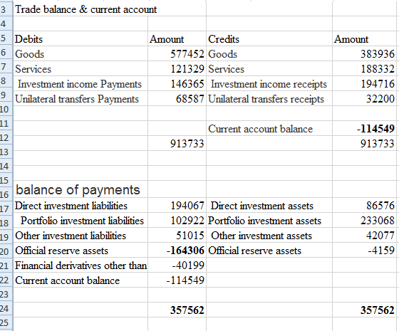 Explain the relationship between current account, | Chegg.com