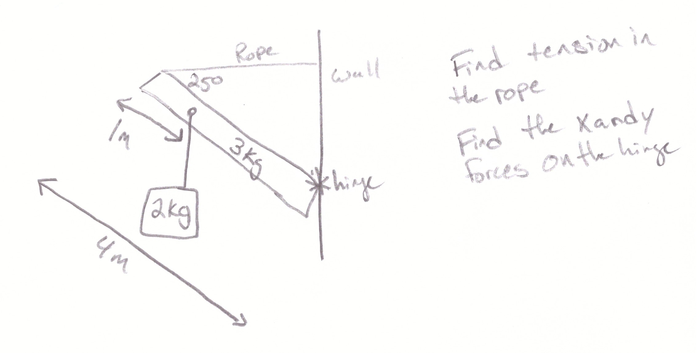 Solved Find tension in the rope. Find the X and Y Forces on | Chegg.com