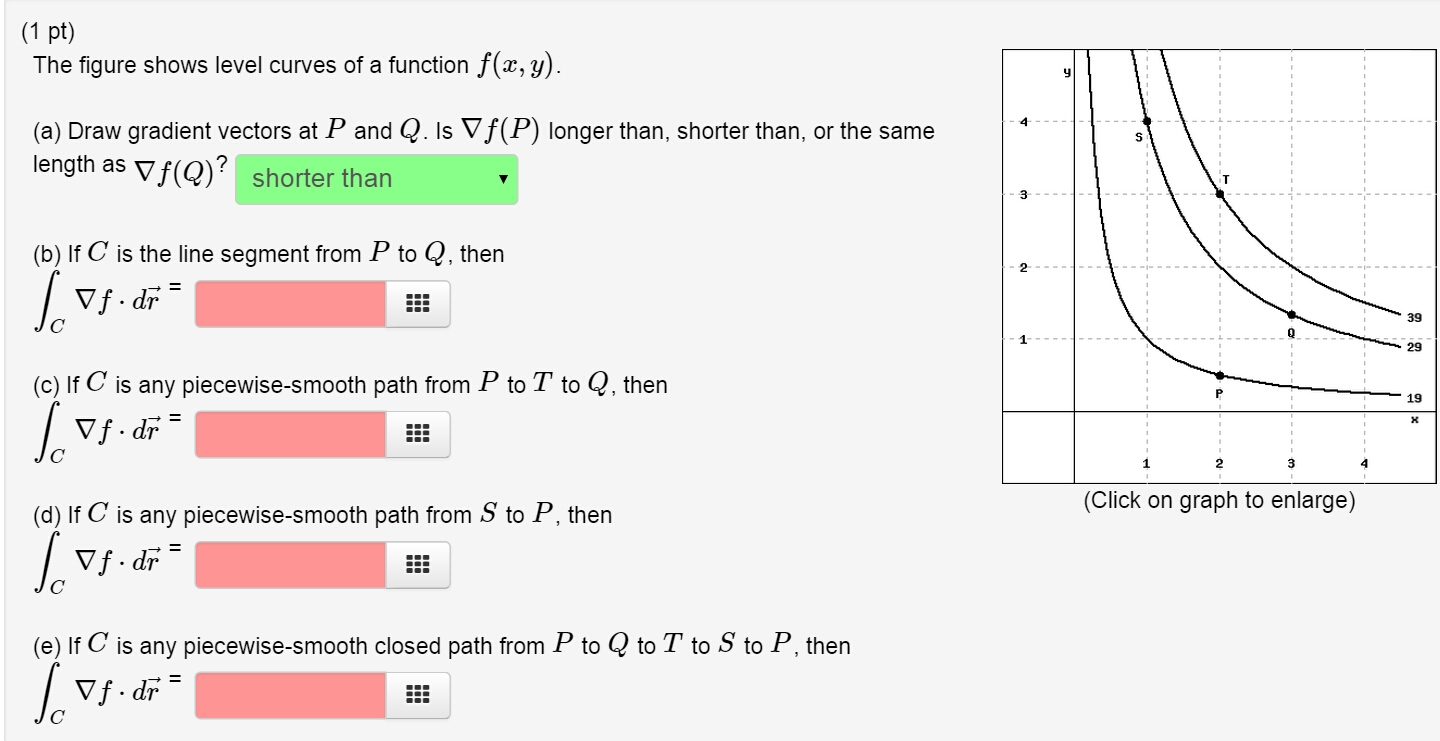 The figure shows level curves of a function f(x, y). | Chegg.com The figure shows level curves of a function f(x, y). | Chegg.com