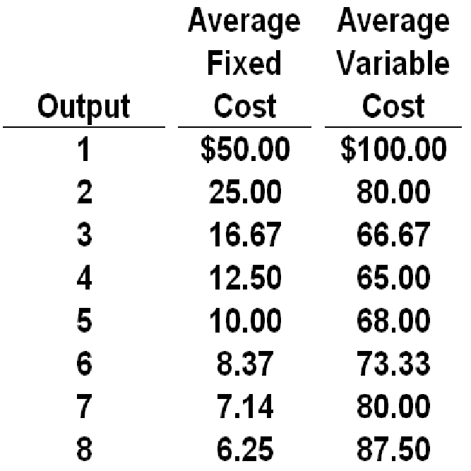 Total Fixed Cost Curve