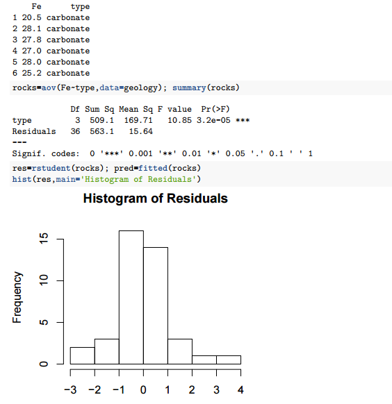 Solved An article2 reports the following data on the total | Chegg.com