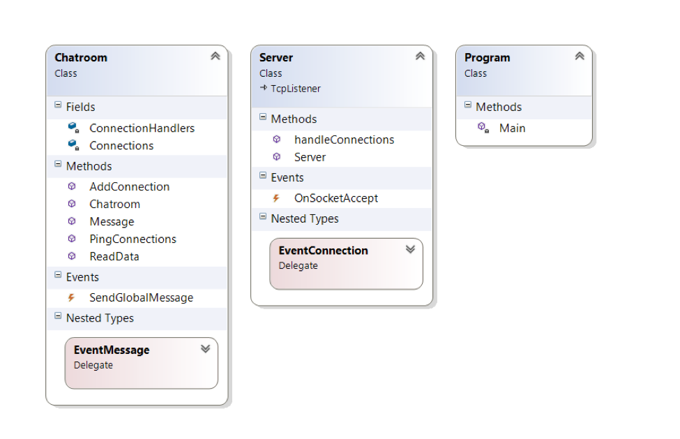 In this assignment I want you to create a TCP based | Chegg.com