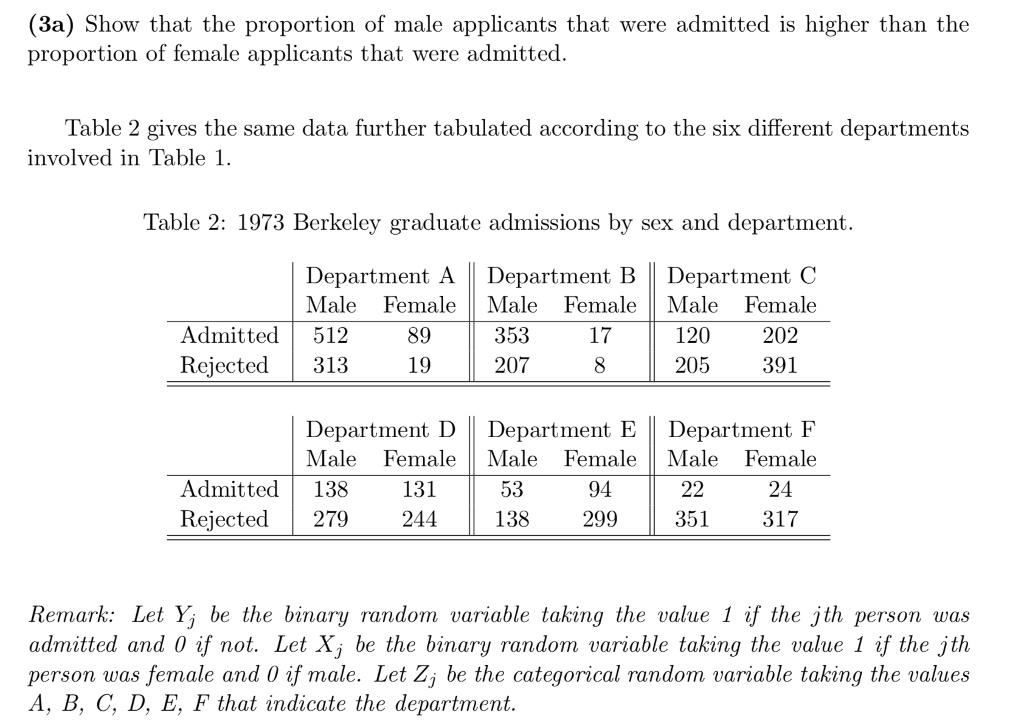 Solved In 1973, the University of California at Berkeley | Chegg.com