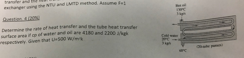 Solved transfer and thé Heat exchanger using the NTU and | Chegg.com