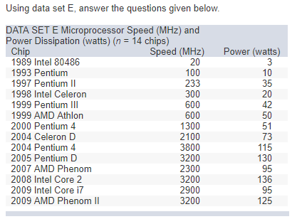 Solved Using data set E, answer the questions given below | Chegg.com