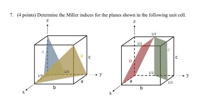 Solved Determine the Miller indices for the planes shown in | Chegg.com