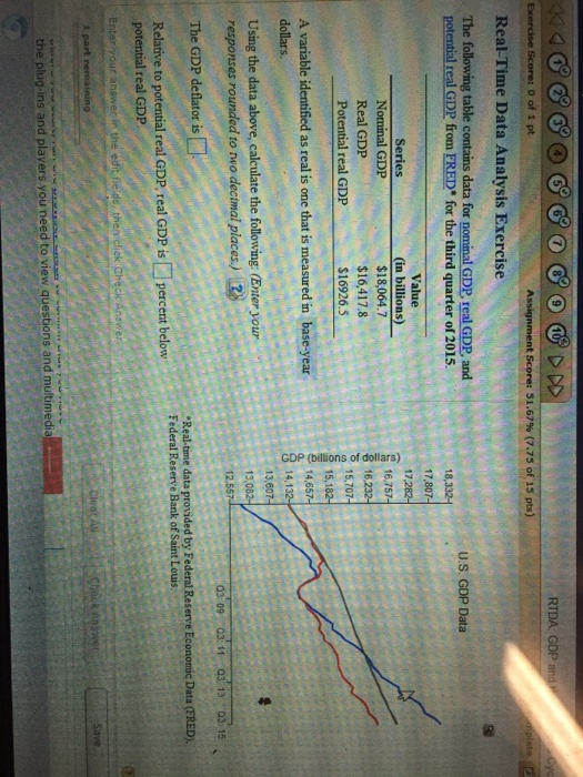 Solved The following table contains data for nominal GDP, | Chegg.com