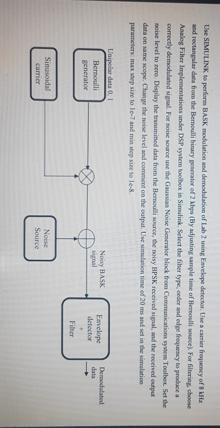 Solved Use SIMULINK to perform BASK modulation and | Chegg.com
