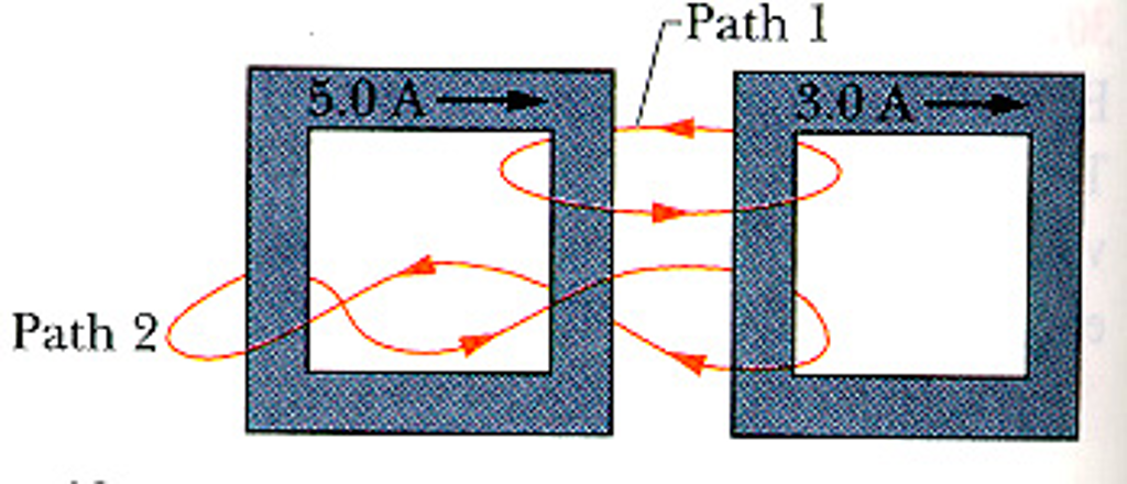 Solved Two square conducting loops carry currents of 5.9 A | Chegg.com