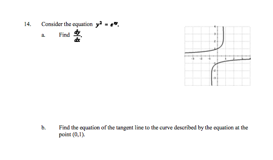 Solved 14. Consider the equation y2 Find dix b. Find the | Chegg.com