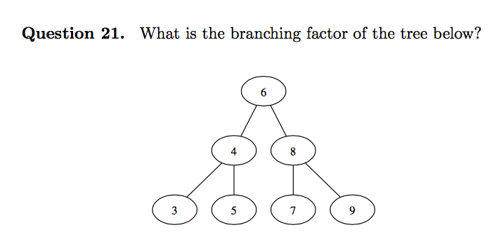 Solved Question 21. What is the branching factor of the tree | Chegg.com