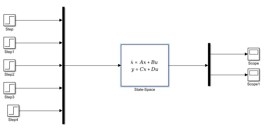 How to design a PID controller for MIMO systems? ( | Chegg.com