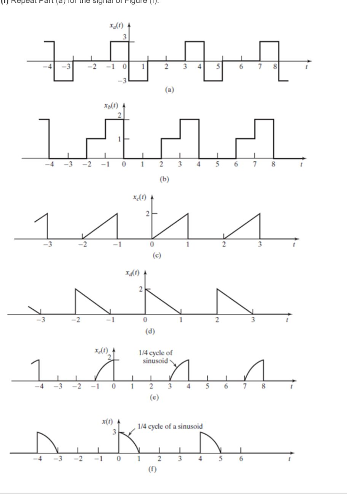 Solved (a) Sketch the frequency spectrum for the signal of | Chegg.com