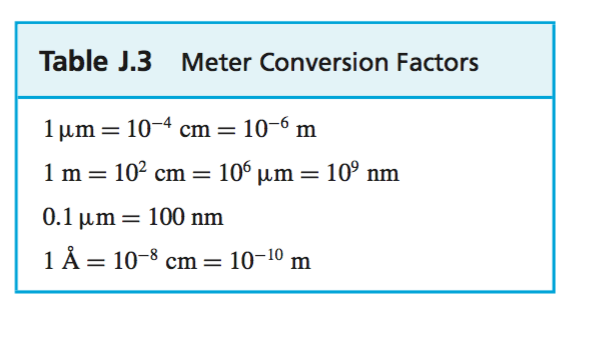 Solved Table J.1 Standard Resistance Values 1% Resistor | Chegg.com