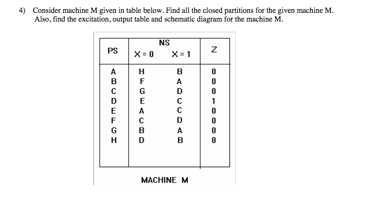 4) Consider machine M given in table below. Find all | Chegg.com