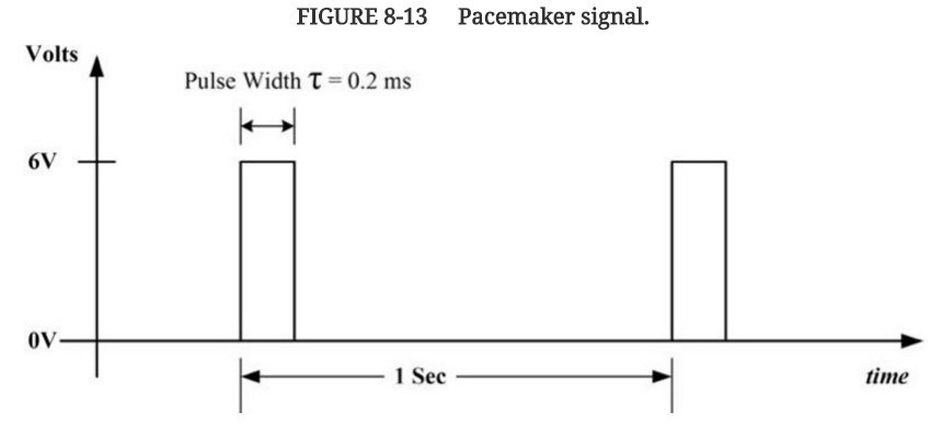 Solved Calculate the energy delivered by each pulse from a | Chegg.com