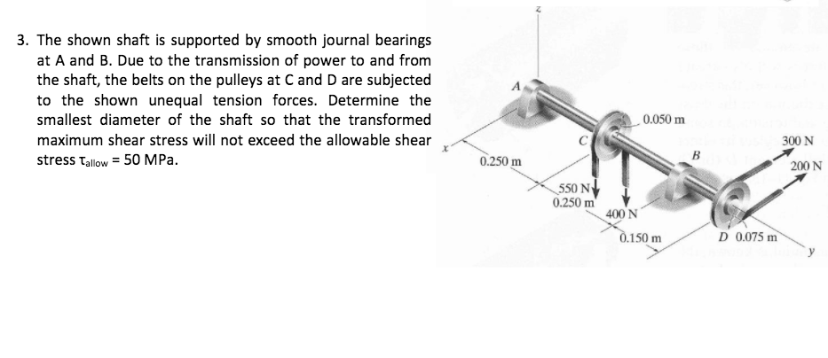 Solved The shown shaft is supported by smooth journal | Chegg.com