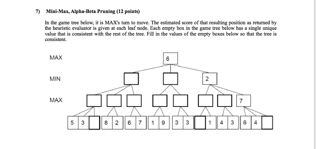 Solved In the game tree below, it is MAX's turn to move. The | Chegg.com