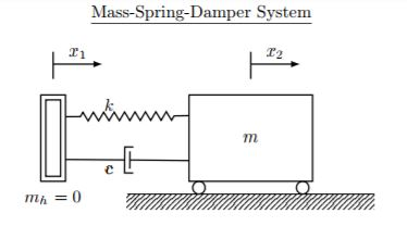 Solved A modified mass-spring-damper system: Model the | Chegg.com