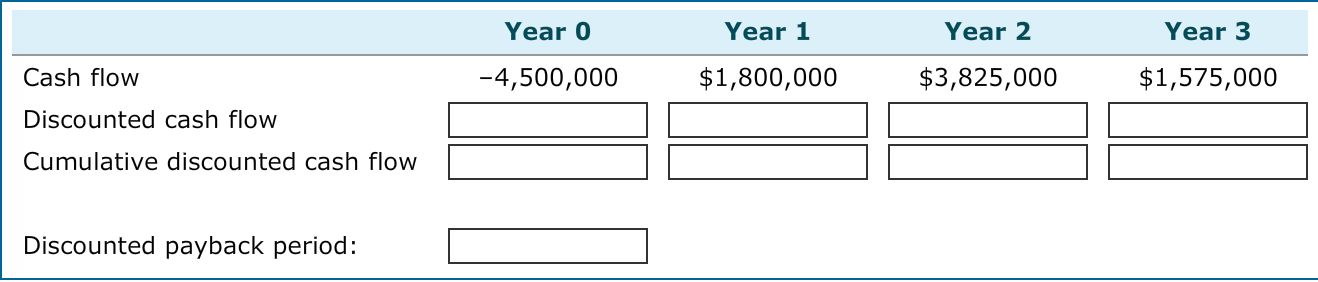 Solved complete the entire table. The conventional payback | Chegg.com