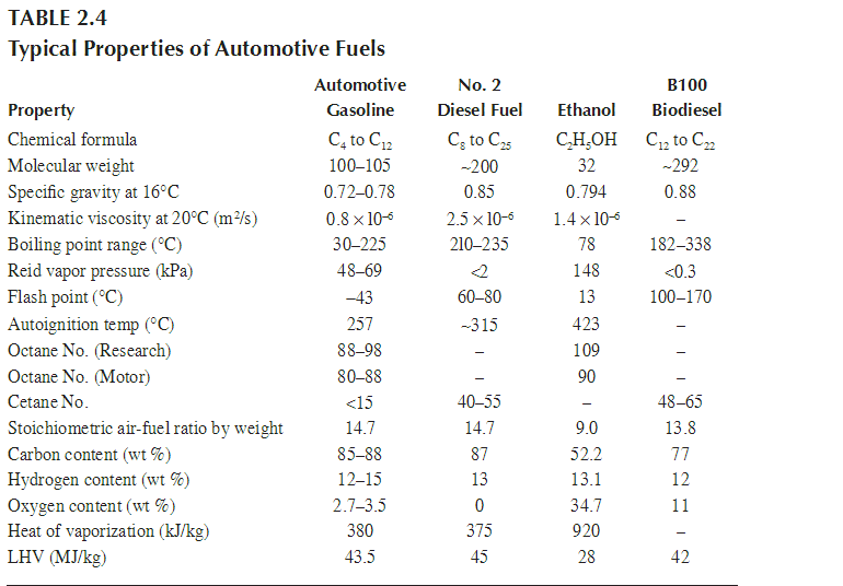 Percent difference - strategymine