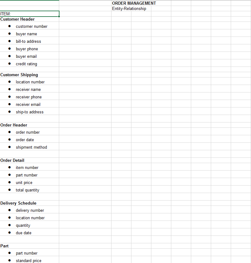 Solved TEM Customer Header Customer number buyer name | Chegg.com