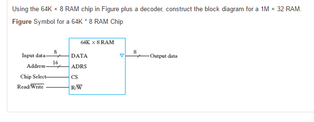 Using the 64K * 8 RAM chip in Figure plus a decoder, | Chegg.com