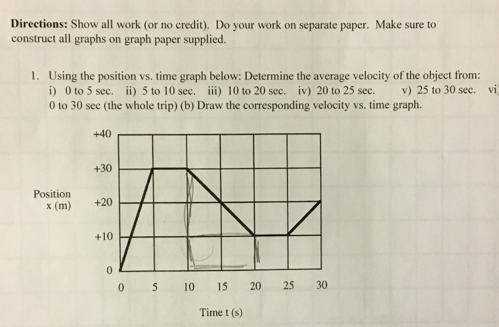 Solved Make sure to construct all graphs on graph paper | Chegg.com