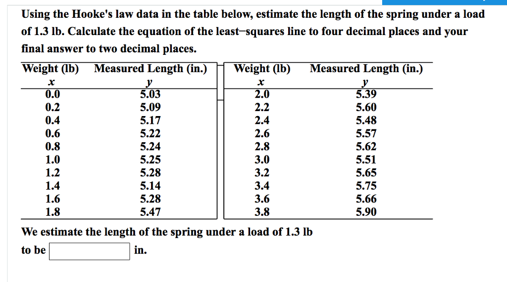 Solved Using the Hooke's law data in the table below, | Chegg.com