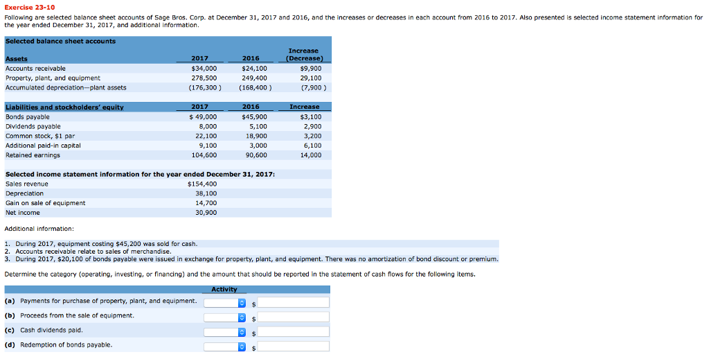 Solved Following are selected balance sheet accounts of Sage | Chegg.com