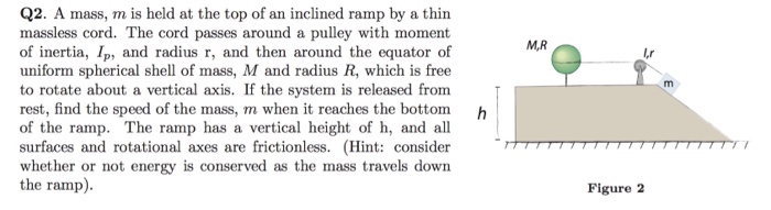 Solved A mass, m is held at the top of an inclined ramp by a | Chegg.com