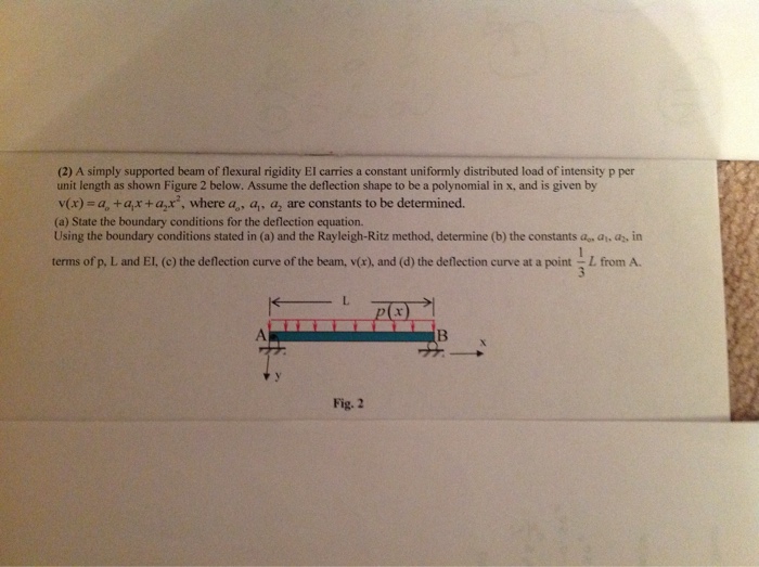 Solved A simply supported beam of flexural rigidity EI | Chegg.com