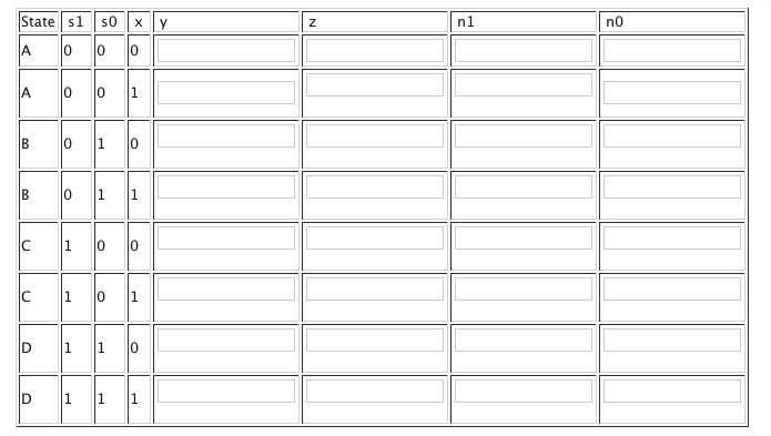 Solved Given the following FSM diagram and state encoding, | Chegg.com Solved Given the following FSM diagram and state encoding, | Chegg.com
